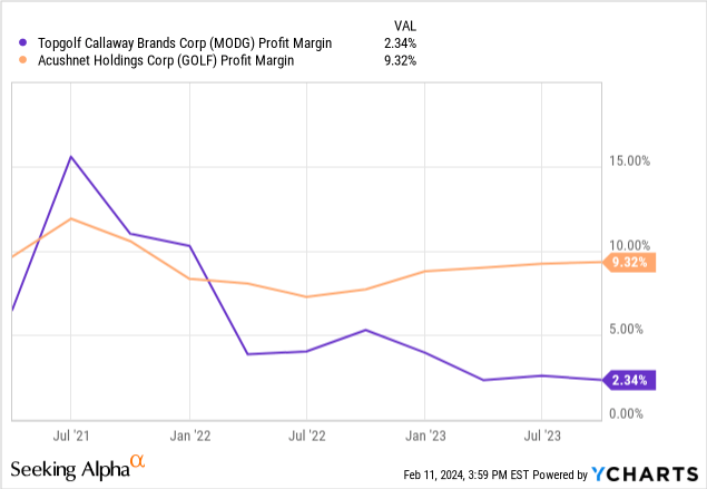 Topgolf Callaway Brands: Cheap Valuation Relative To Peers Post ...