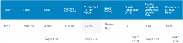 Prudential Financial: A High-Yielding Dividend Stock On Sale (NYSE:PRU ...