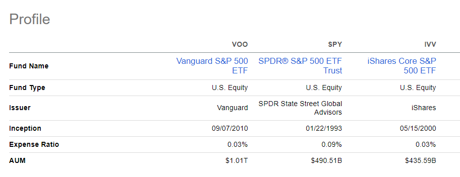 Past Performance Now The Biggest Risk To VOO, SPY Investors (NYSEARCA:VOO) | Seeking Alpha