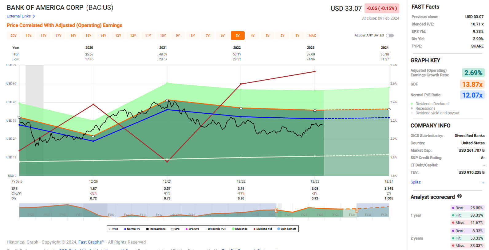 The Retiree's Dividend Portfolio - Jane's January 2024 Income Update ...