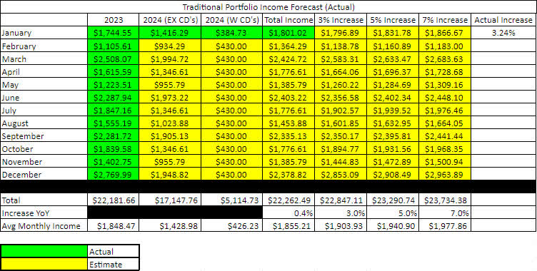 The Retiree's Dividend Portfolio - Jane's January 2024 Income Update ...