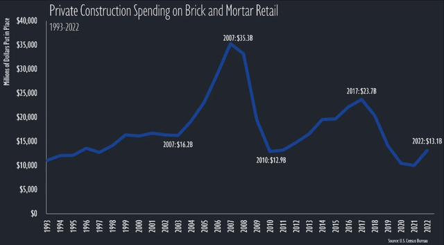 2024 Real Estate Supply Report | Seeking Alpha