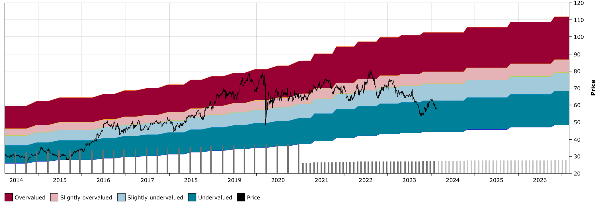 3 Buy Alerts: Triple Net REITs Are Falling Like Ninepins | Seeking Alpha