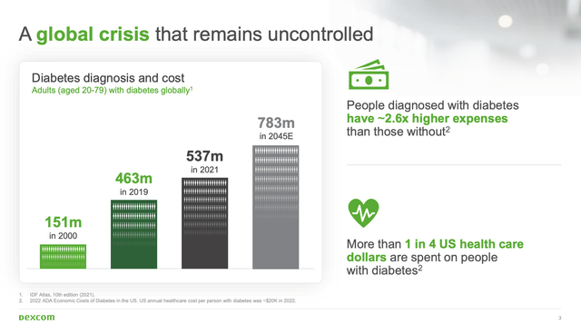 DexCom Q4: A Wealth Compounder In Healthcare (NASDAQ:DXCM) | Seeking Alpha