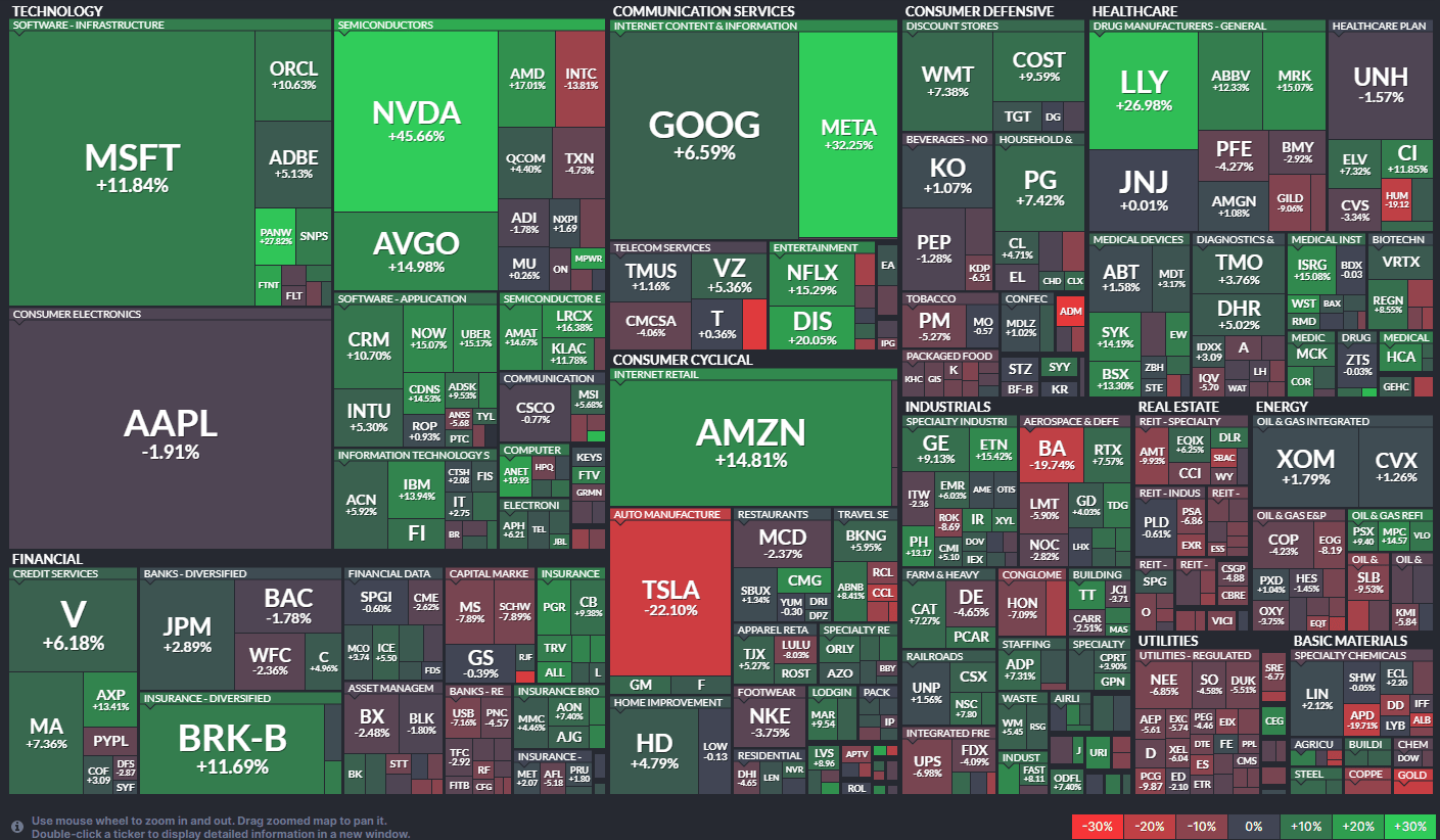 Stocks Stretched: Eyeing A Pause In VOO's Rally Amid A Magnificent 7 ...