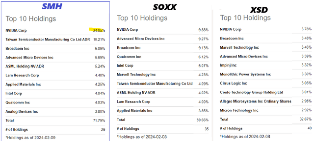 SMH: Benefitting From Specialized AI Chips Demand, But Is Also At Risk ...