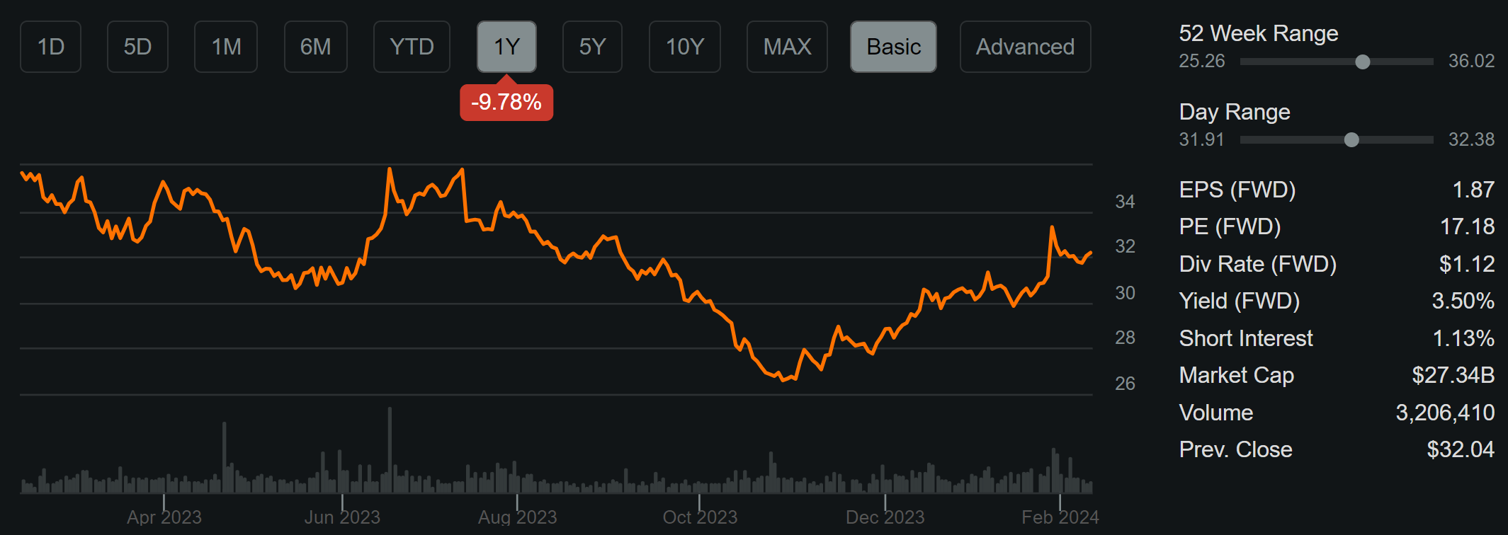 Corning Stock: Great Time To Seize This Hidden AI Opportunity (NYSE:GLW ...