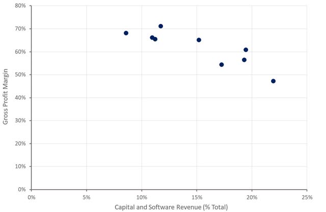 ClearPoint Neuro Stock: Potential Inflection Point (NASDAQ:CLPT ...