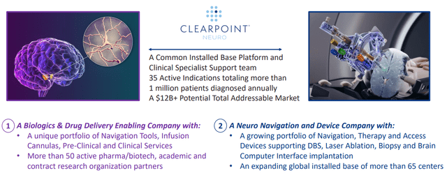ClearPoint Neuro Stock: Potential Inflection Point (NASDAQ:CLPT ...