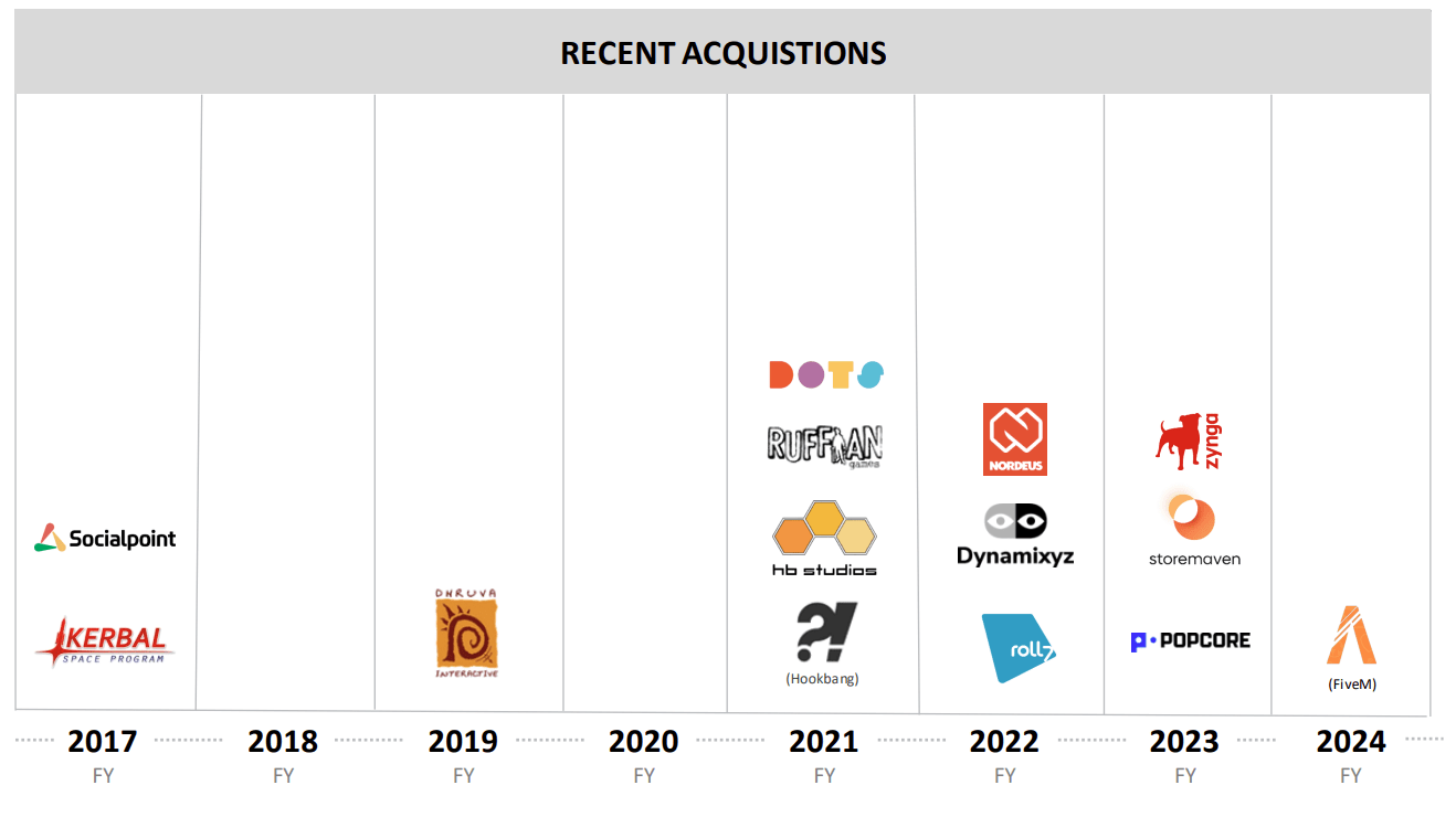 Despite The Hype For GTA VI, Take-Two Interactive Already Too Expensive ...