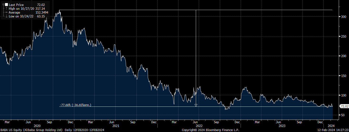 Alibaba: With A 22% FCF Yield, Growth Is No Longer Needed (NYSE:BABA ...