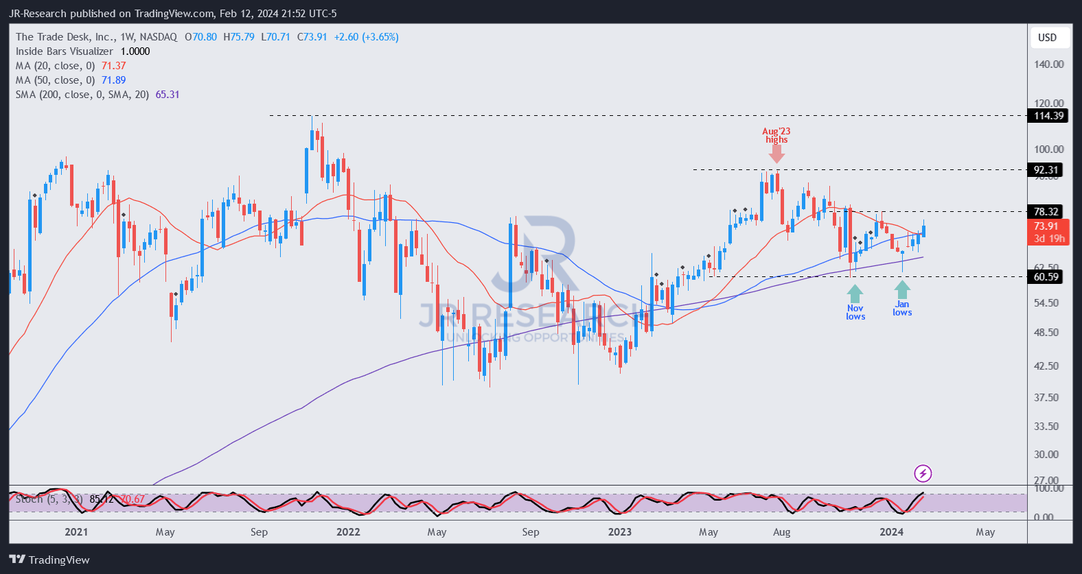 The Trade Desk Stock: The Market Hasn't Lost Its Plot (NASDAQ:TTD ...