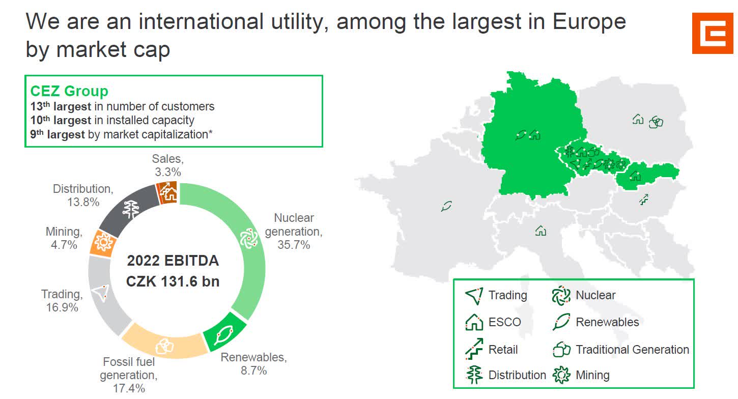 CEZ: Earnings At Risk Amid Sharp Drop In Electricity Prices | Seeking Alpha