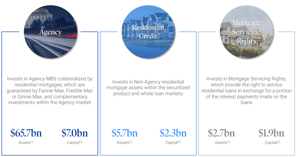 Annaly Capital: Don't Run After This 14% Yield (Rating Downgrade) (NYSE ...