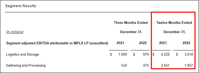 MPLX: A 9.0% Midstream Yield At A Bargain Price (NYSE:MPLX) | Seeking Alpha