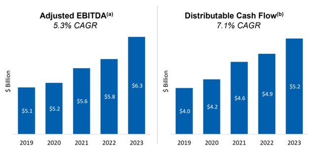 MPLX: A 9.0% Midstream Yield At A Bargain Price (NYSE:MPLX) | Seeking Alpha