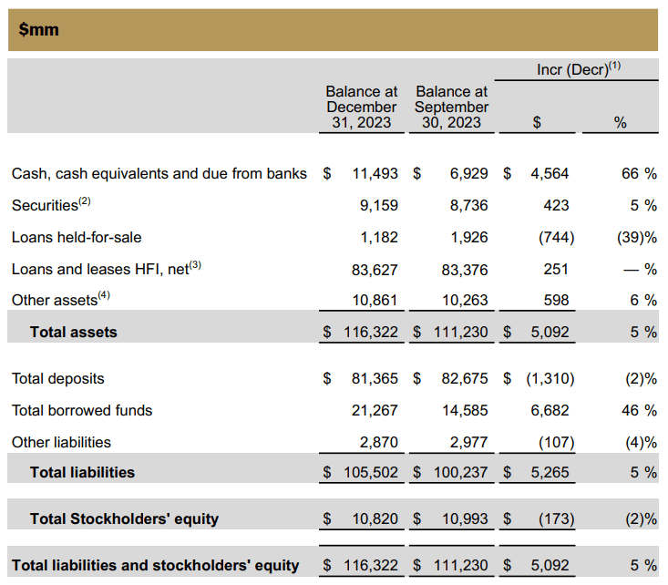 New York Community Bancorp: Strike While The Iron Is Hot (NYSE:NYCB ...