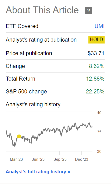 Despite Decent 2023 Returns, UMI Continues To Lag Passive ETFs ...