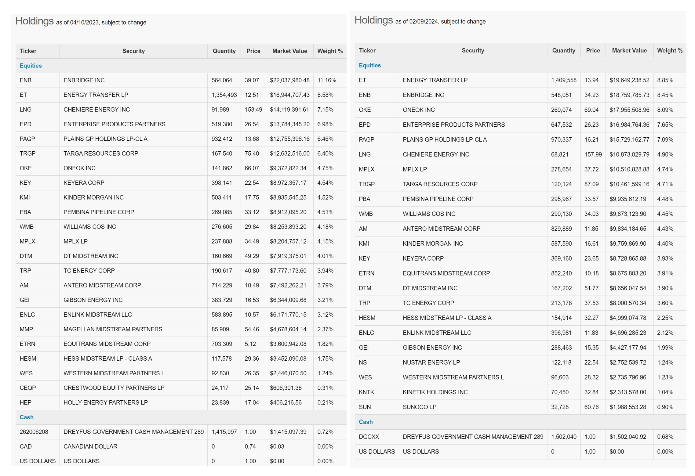 Despite Decent 2023 Returns, UMI Continues To Lag Passive ETFs ...