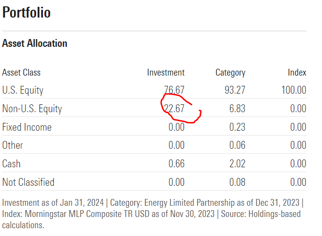 Despite Decent 2023 Returns, UMI Continues To Lag Passive ETFs ...