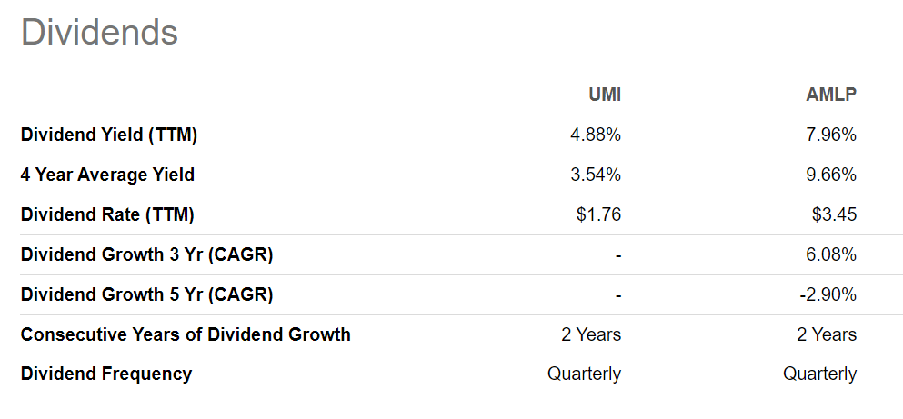 Despite Decent 2023 Returns, UMI Continues To Lag Passive ETFs ...