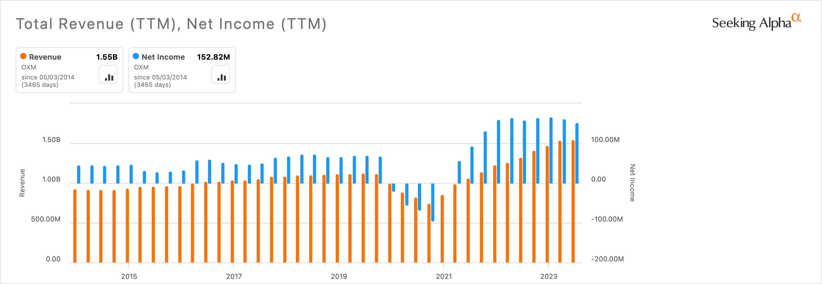 Oxford Industries: Good Returns Expected, Despite Market Risks (NYSE ...