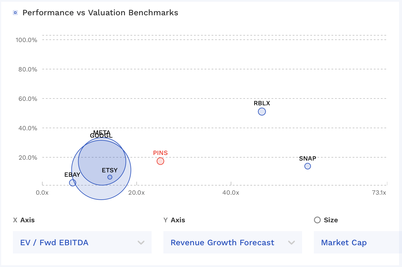 Pinterest: Accelerated Growth Continues In Q4 (Upgrade) | Seeking Alpha