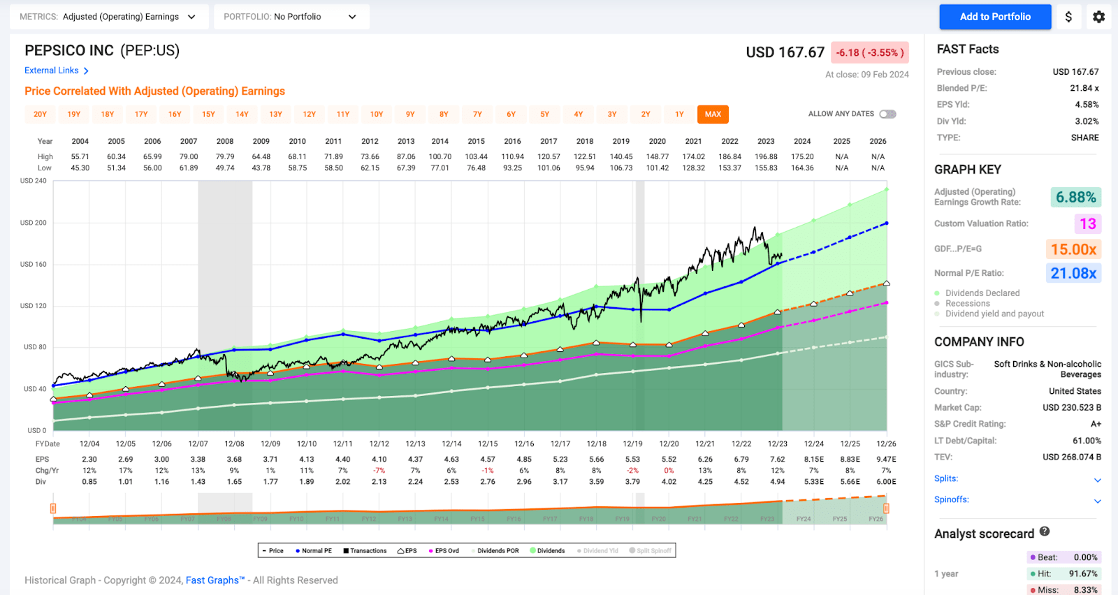 PepsiCo: A Wonderful Company Trading At A Fair Price (NASDAQ:PEP ...
