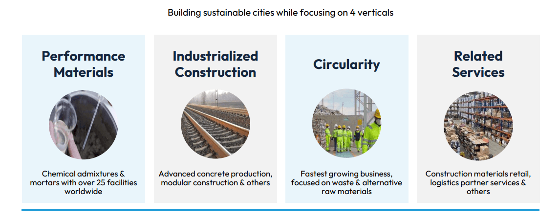 CEMEX: Volume Recovery And Strong Pricing To Drive Growth In 2024 (NYSE ...