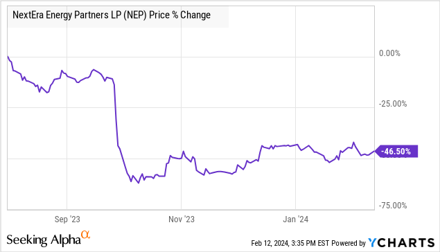 NextEra Energy Partners: Unique Opportunity, 12% Yield And Distribution ...