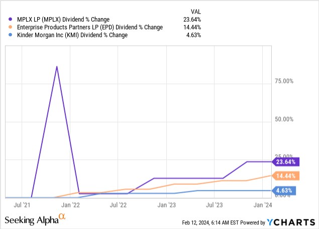 MPLX: A 9.0% Midstream Yield At A Bargain Price (NYSE:MPLX) | Seeking Alpha