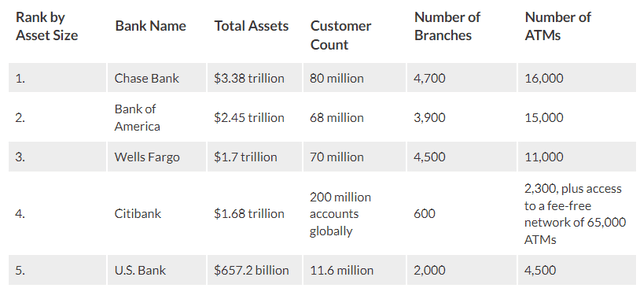 Citigroup: Which Preferred Is Better: C-J Or CPRN? (NYSE:C) | Seeking Alpha