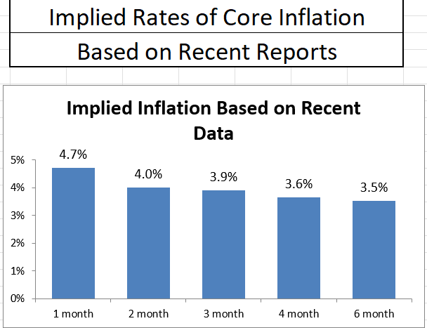 January's Inflation Report Pushes Rate Cuts Further Out | Seeking Alpha