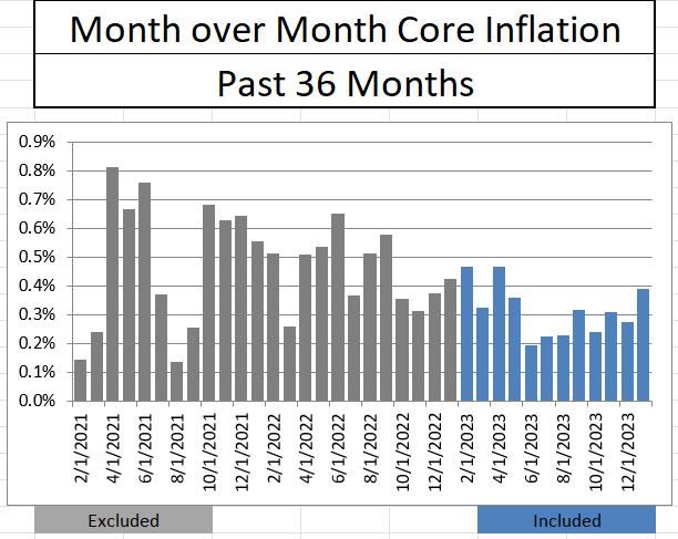 January's Inflation Report Pushes Rate Cuts Further Out | Seeking Alpha