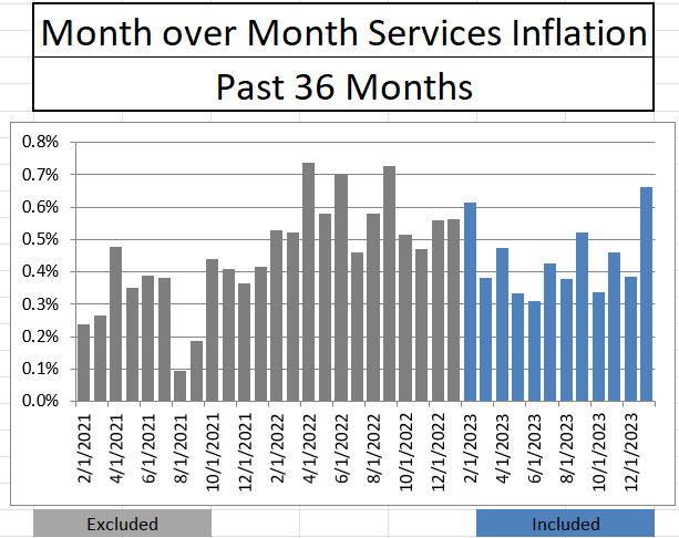 January's Inflation Report Pushes Rate Cuts Further Out | Seeking Alpha