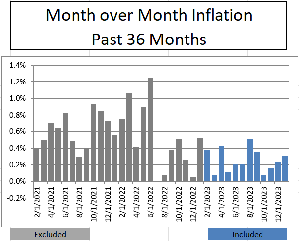January's Inflation Report Pushes Rate Cuts Further Out | Seeking Alpha