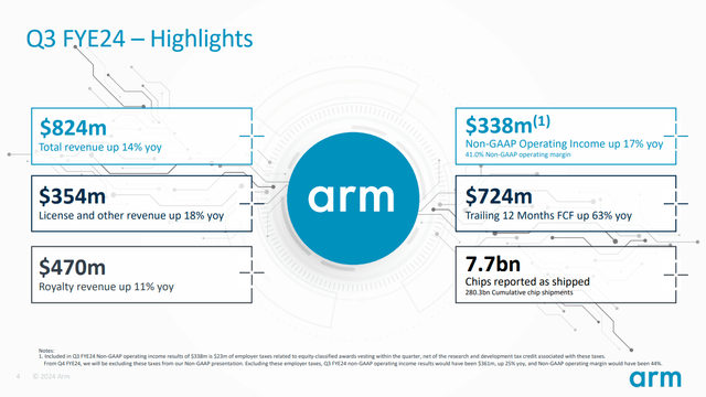 Arm Holdings Stock: Valuation Too High For Its Growth Rate | Seeking Alpha