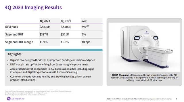 GE HealthCare Q4 Earnings: Innovation Unleashed (NASDAQ:GEHC) | Seeking ...