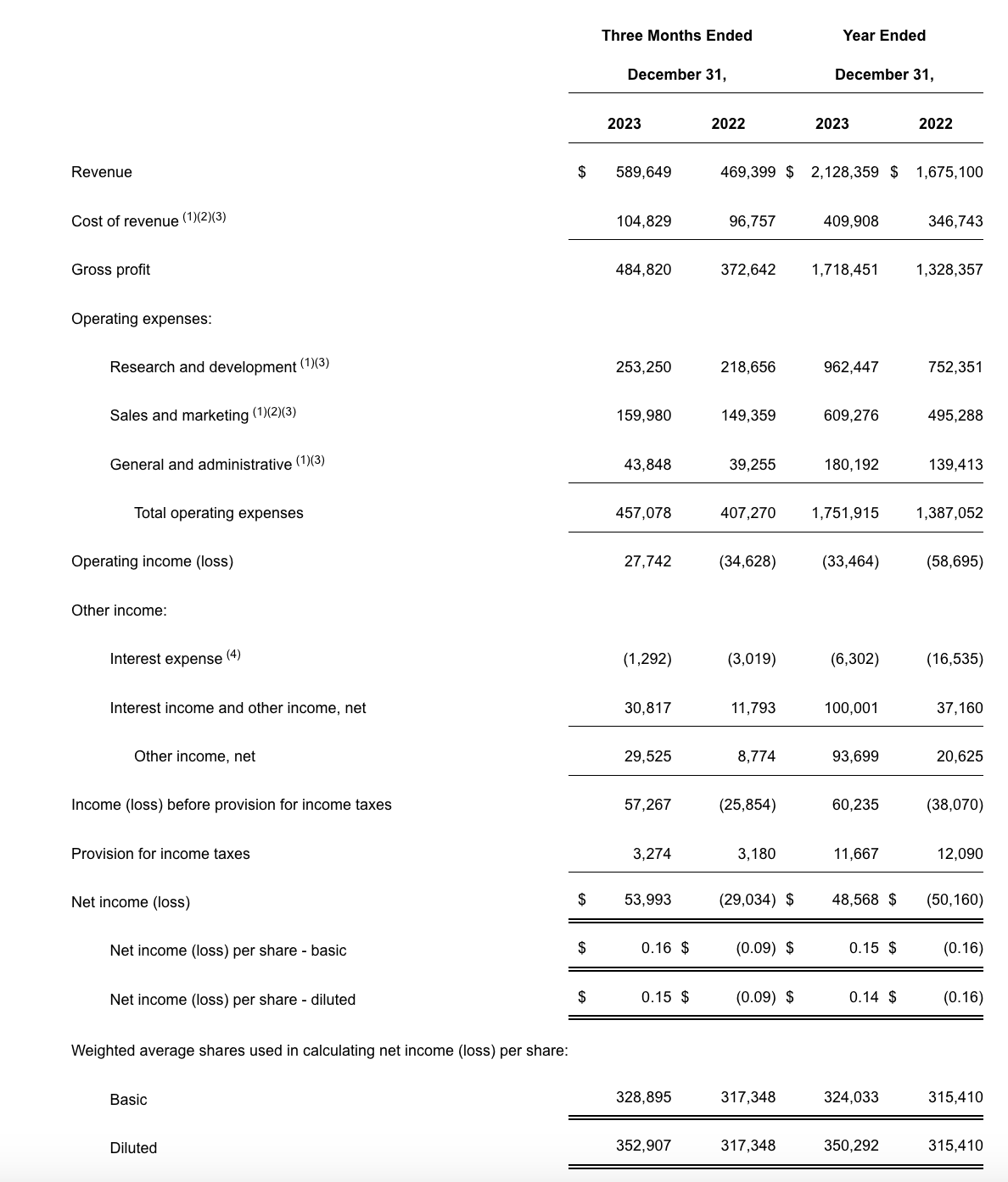 Datadog: Solid Execution, But Stock Is Fully Priced (NASDAQ:DDOG ...