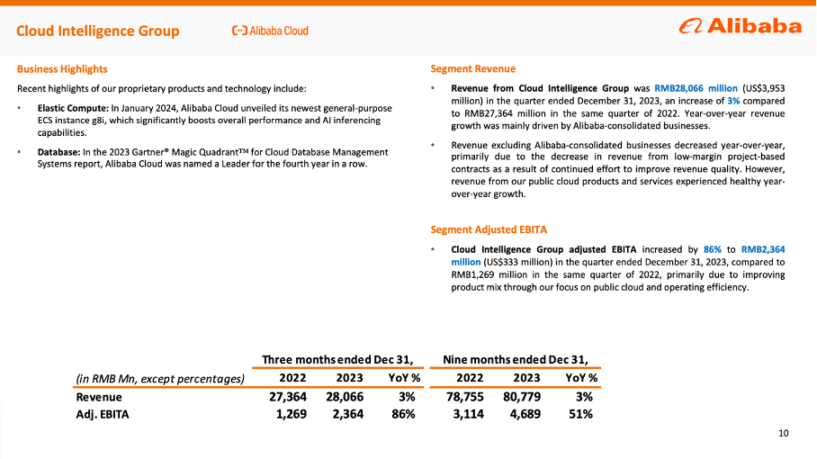 Alibaba Q3: It Is Always Darkest Before The Dawn (NYSE:BABA) | Seeking ...