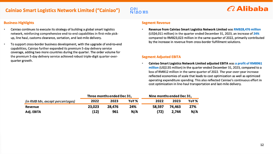 Alibaba Q3: It Is Always Darkest Before The Dawn (NYSE:BABA) | Seeking ...