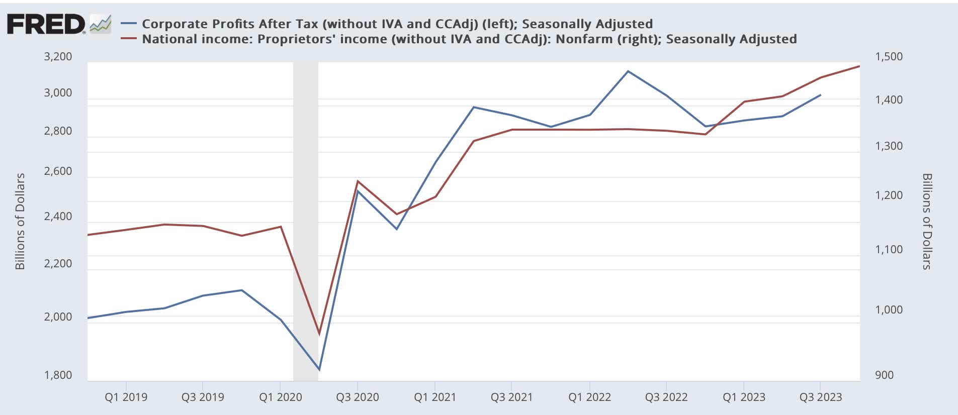 The Long Leading Forecast Through Year End 2024 | Seeking Alpha