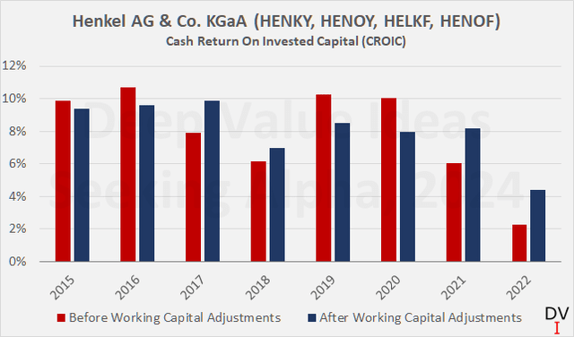 Henkel: Why It's Time To Sell The Preferred Shares (HELKF) | Seeking Alpha