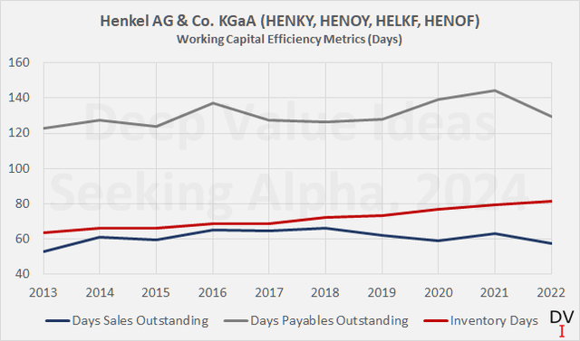 Henkel: Why It's Time To Sell The Preferred Shares (HELKF) | Seeking Alpha