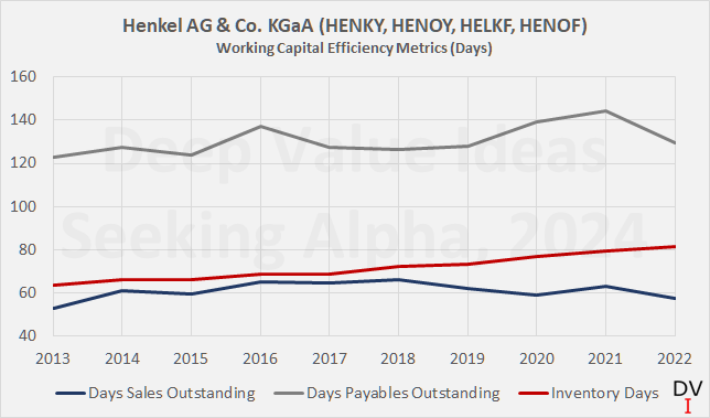 Henkel: Why It's Time To Sell The Preferred Shares (HELKF) | Seeking Alpha