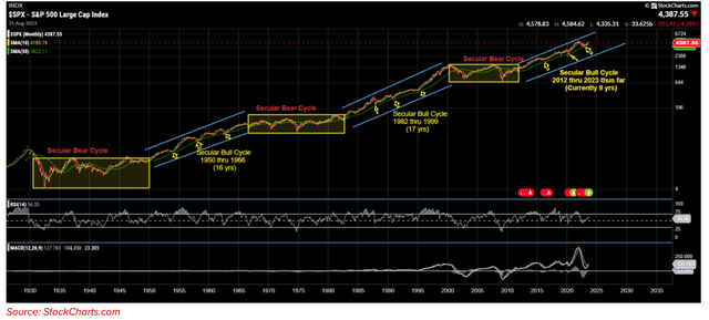 Is A Demographic-Based Secular Bull Market Underway? | Seeking Alpha