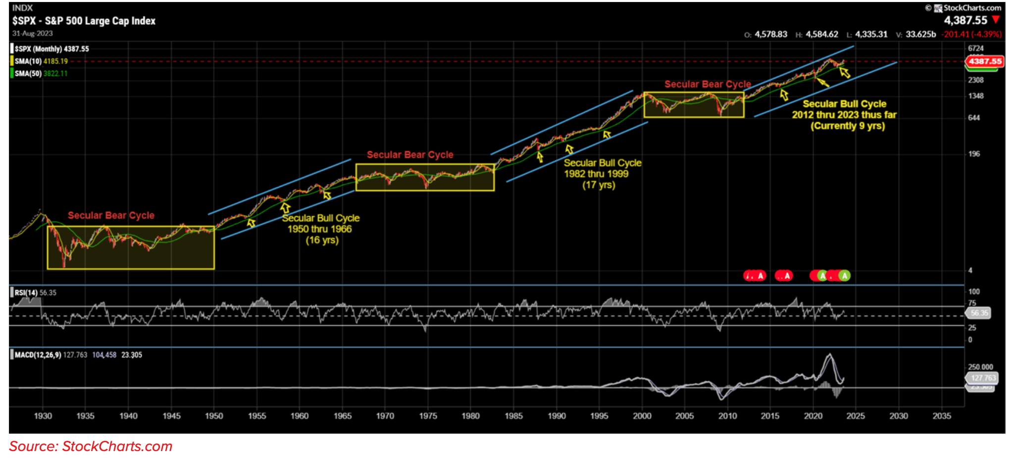 Is A Demographic-Based Secular Bull Market Underway? | Seeking Alpha