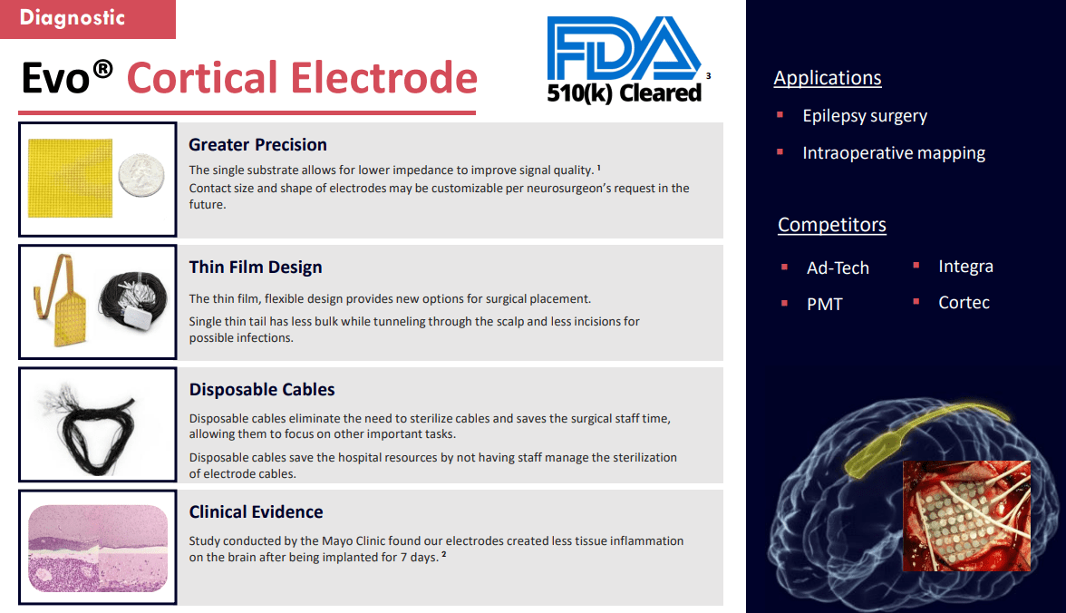 NeuroOne: Dilution Risk Ahead (NMTC) | Seeking Alpha