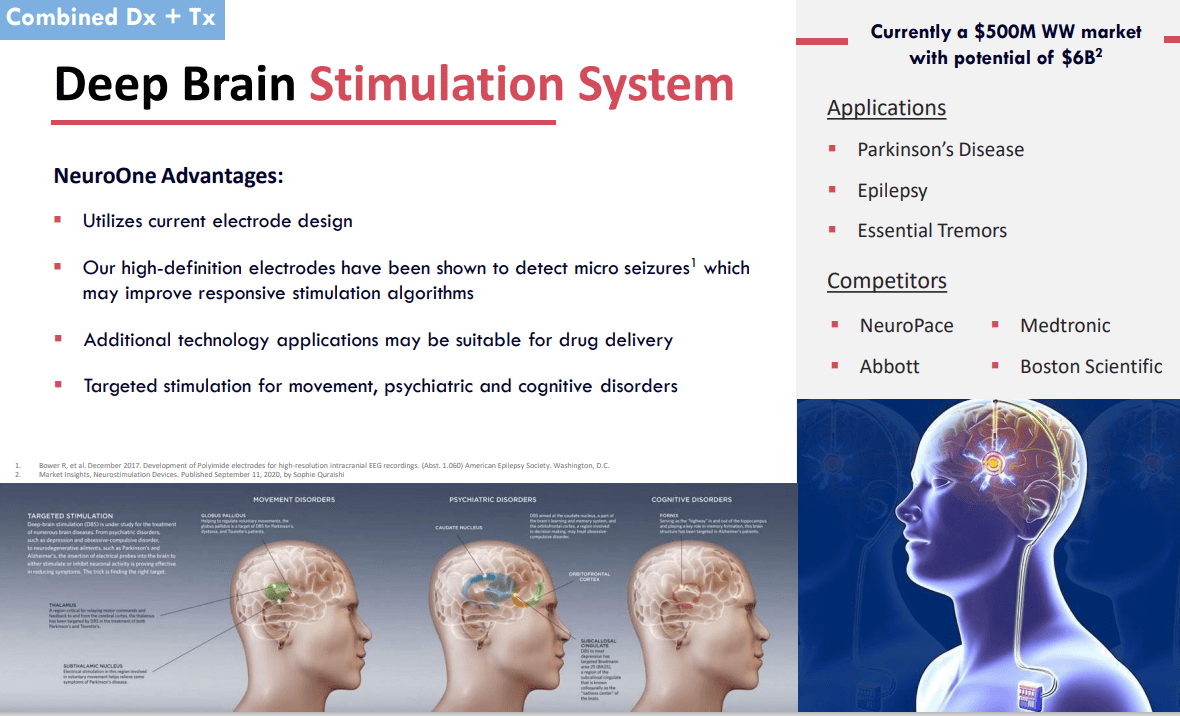 NeuroOne: Dilution Risk Ahead (NMTC) | Seeking Alpha