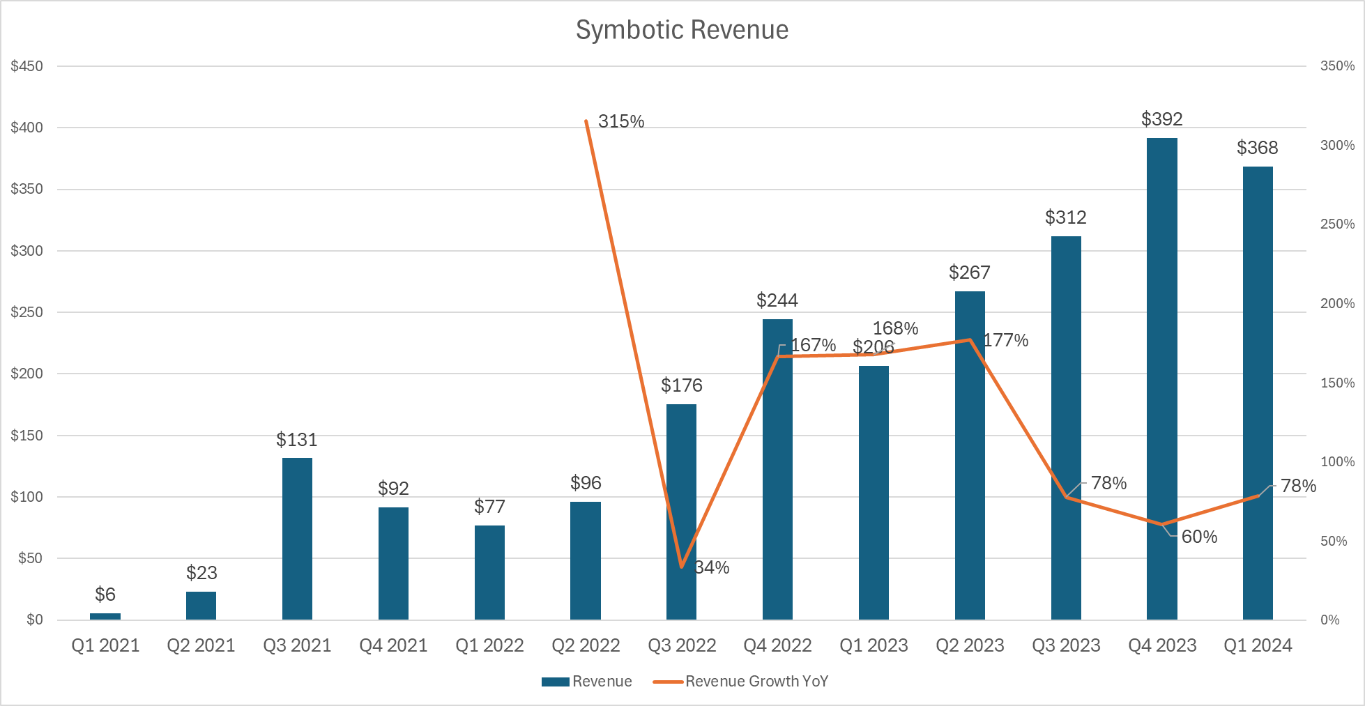Symbotic Stock: Still A Buy But Price Target Lowered (NASDAQ:SYM ...